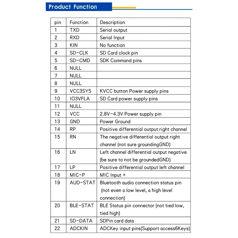 JDY-67 Dual Mode Audio Bluetooth Module Spp Blueto... – Vicedeal