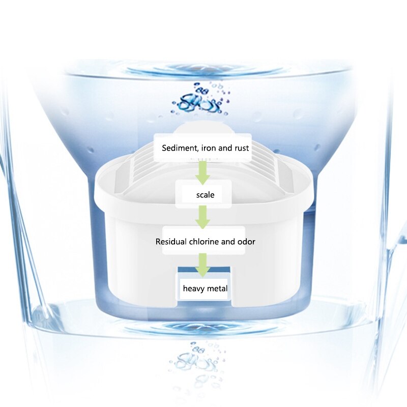 WSFS 6Pcs Filters Replacement for Water Pitcher,Ho... – Grandado