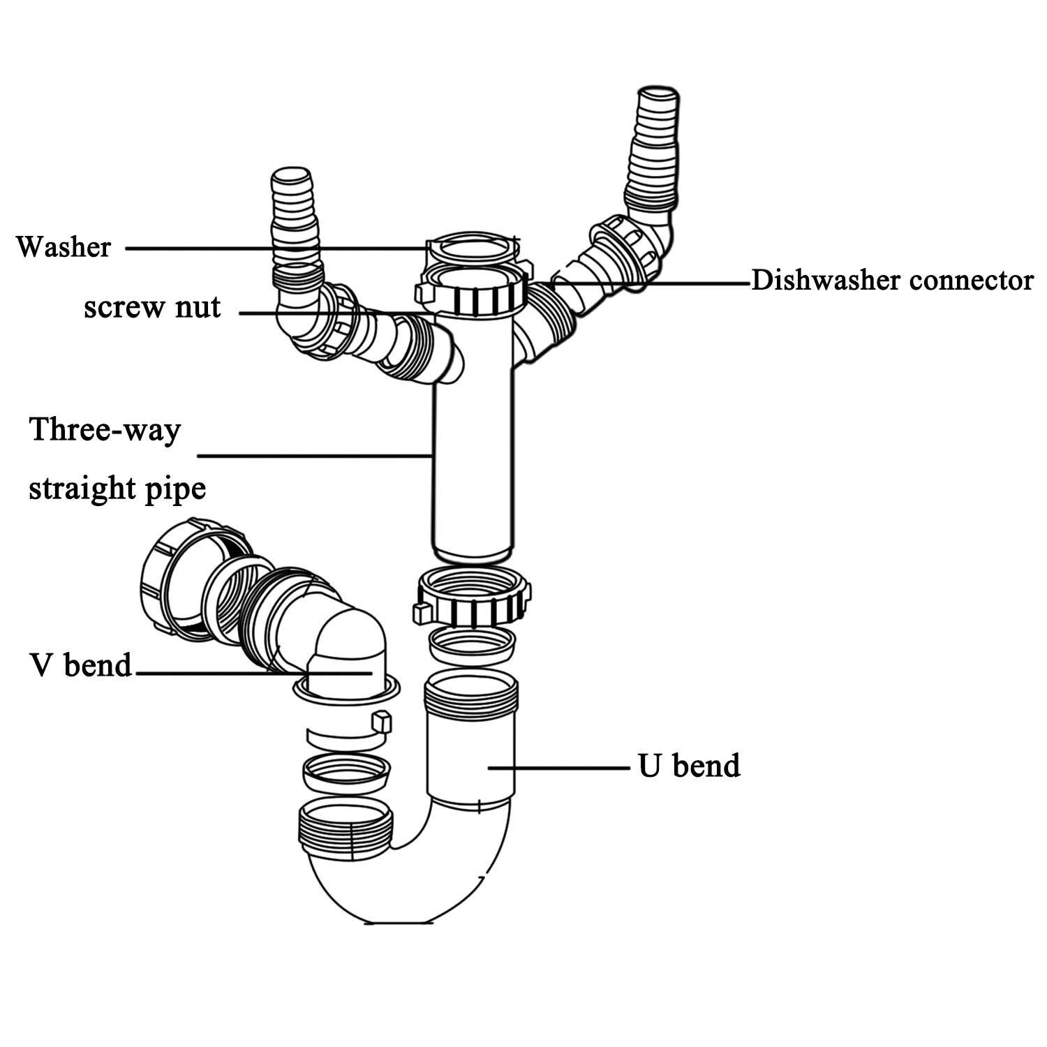 Kitchen sink drain pipe kitchen sink drain pipe re... – Vicedeal