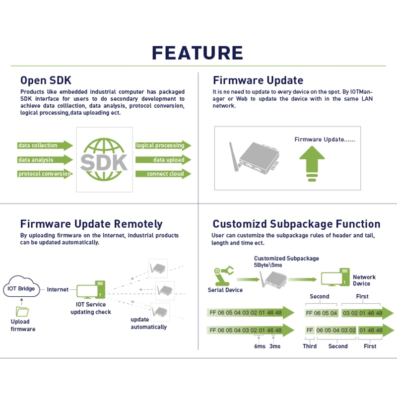 -HF2221 2 Ports Wifi Serial Device Server RS232/RS... – Grandado