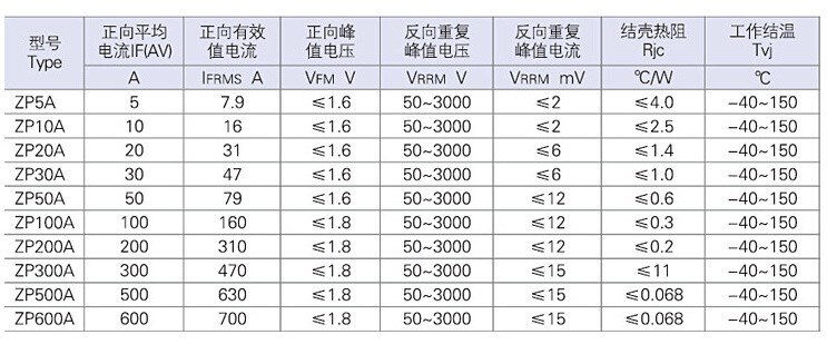 10PCS ZP5A 1600V rectifier diode Spiral diode The ... – Grandado