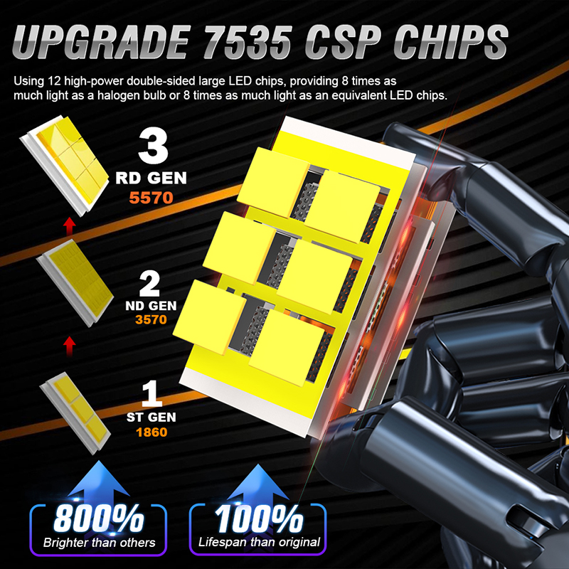 H15 H7 LED Bulb Canbus 7535 CSP Car Headlight High... – Grandado