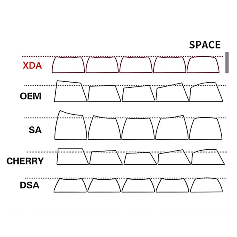 Compact Personlized Keycaps Set Thick PBT Keycap X... – Grandado