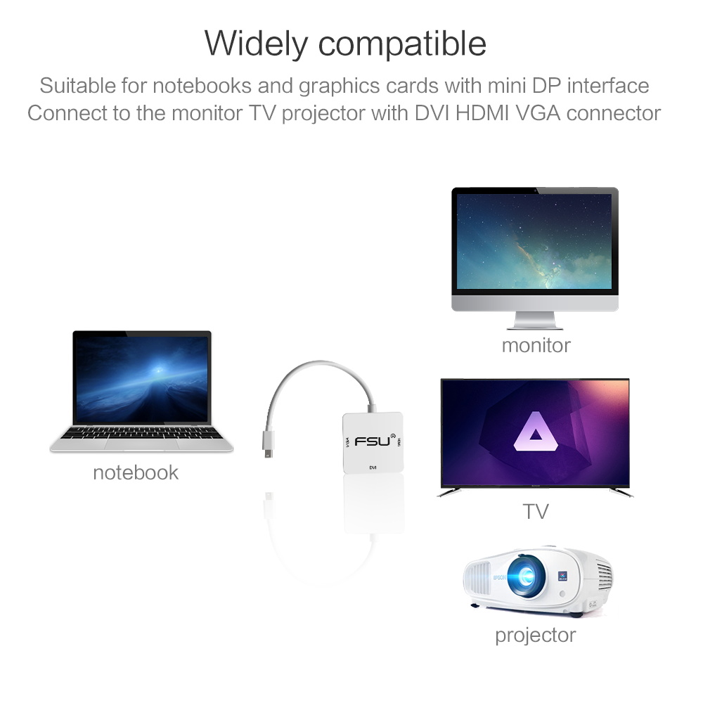 Mini Dp Naar Hdmi Dvi Vga Adapter Mini Display Por... – Vicedeal