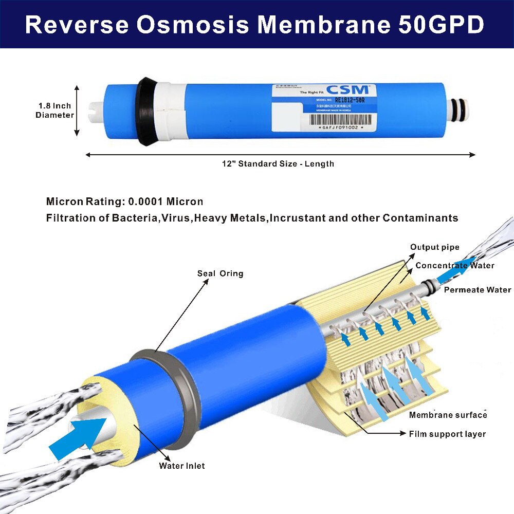 Universal Compatible Reverse Osmosis Membrane Elem... – Grandado