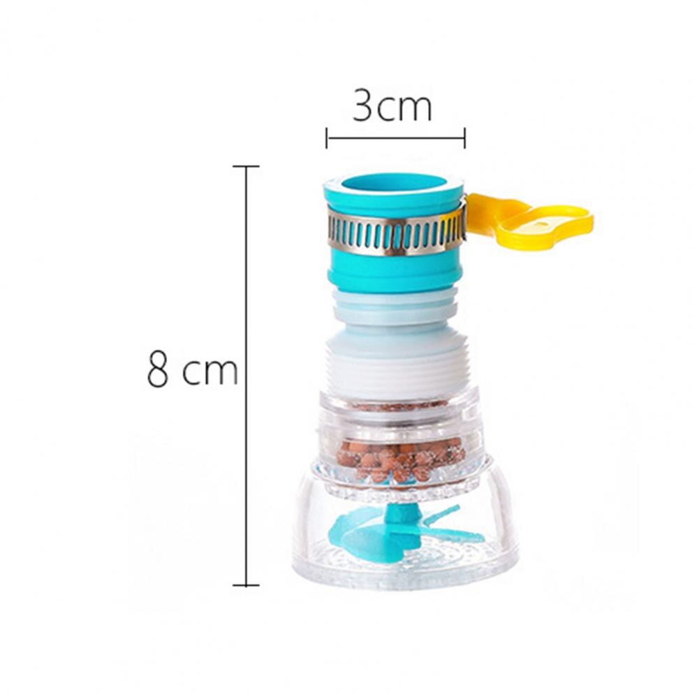 2Pcs Faucet Water Purifier Rotating Anti-splash PP... – Grandado