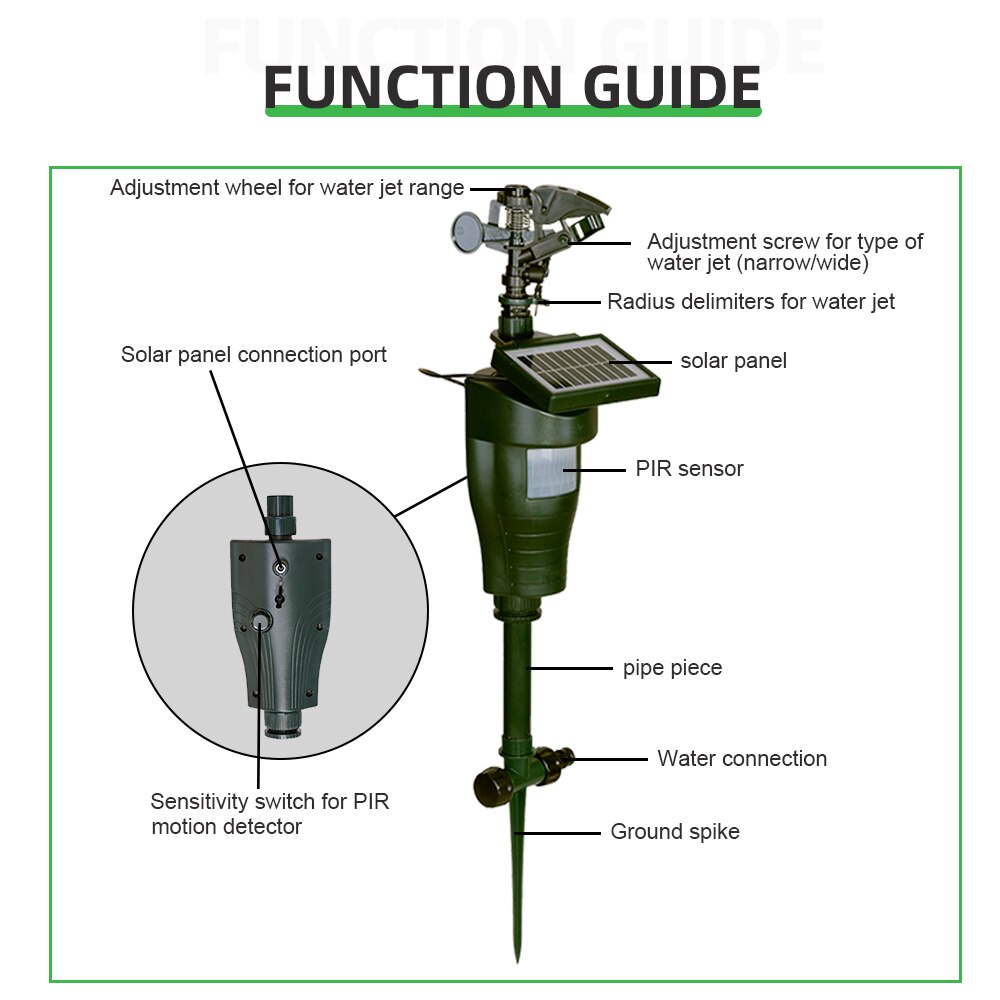 Solar Motion Eco-friendly Jet Spray Animal Repelle... – Grandado