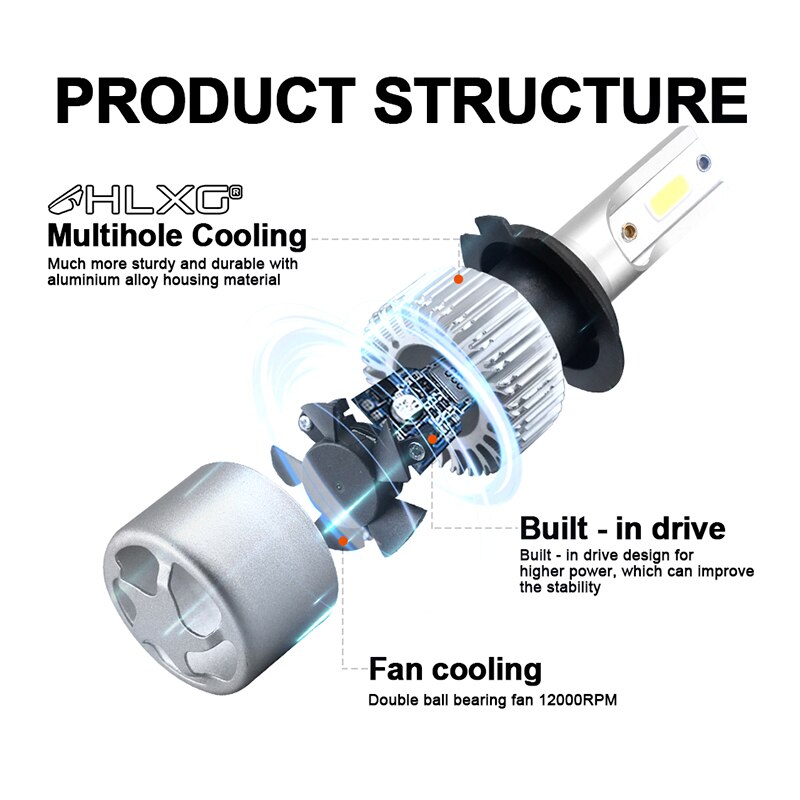 HB4 LED H11 H8 H4 H7 HB3 Diode lampen für autos ta... – Grandado