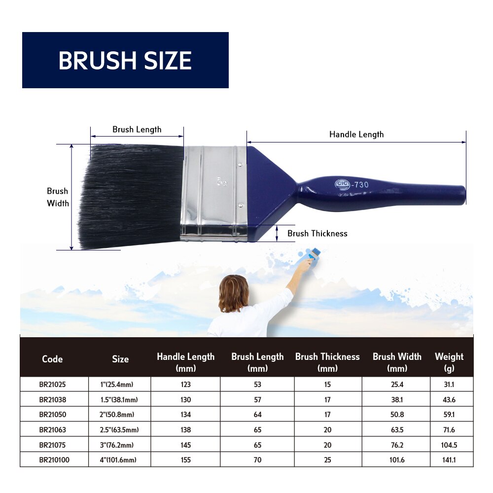 CIC 6 pack 1 to 4 inch paint brushes wall Construc... – Grandado