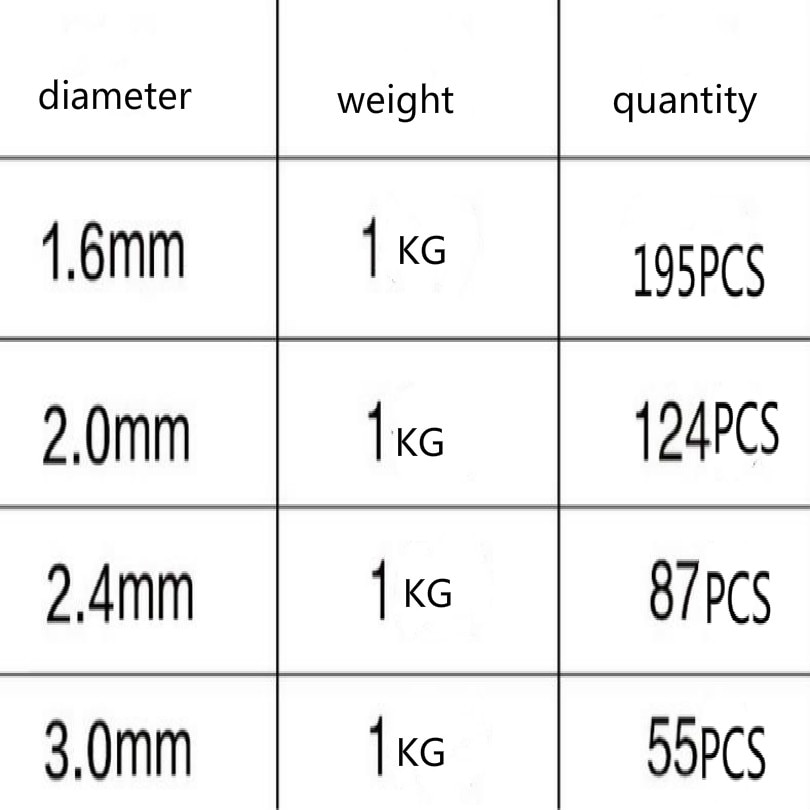 1.6MM 2MM 2.4MM 3MM tig Pure aluminum solder alumi... – Grandado
