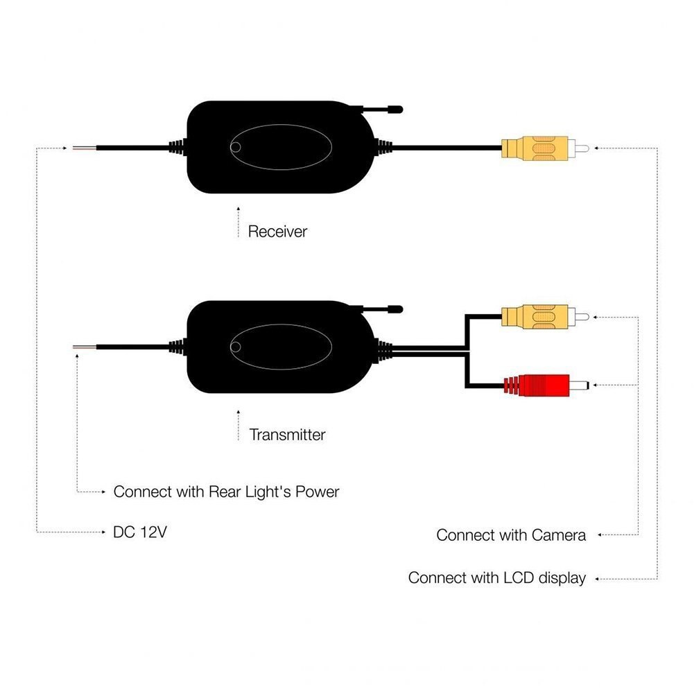12V 2.4Ghz Auto Draadloze Zender en Ontvanger voor... – Vicedeal