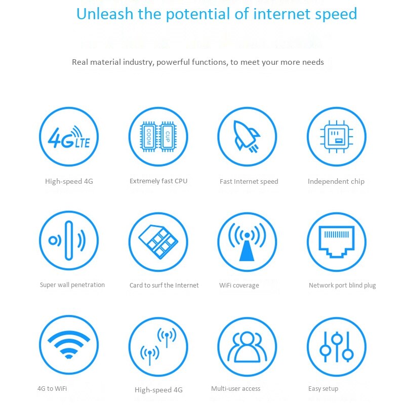 4G LTE CPE/Router 300Mbps Gateway Unlocked Wifi Ro... – Grandado