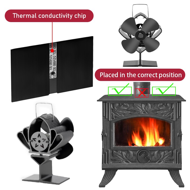 Fireplace Fan 4 Blade Quiet Safe Heat Powered Stov... – Grandado