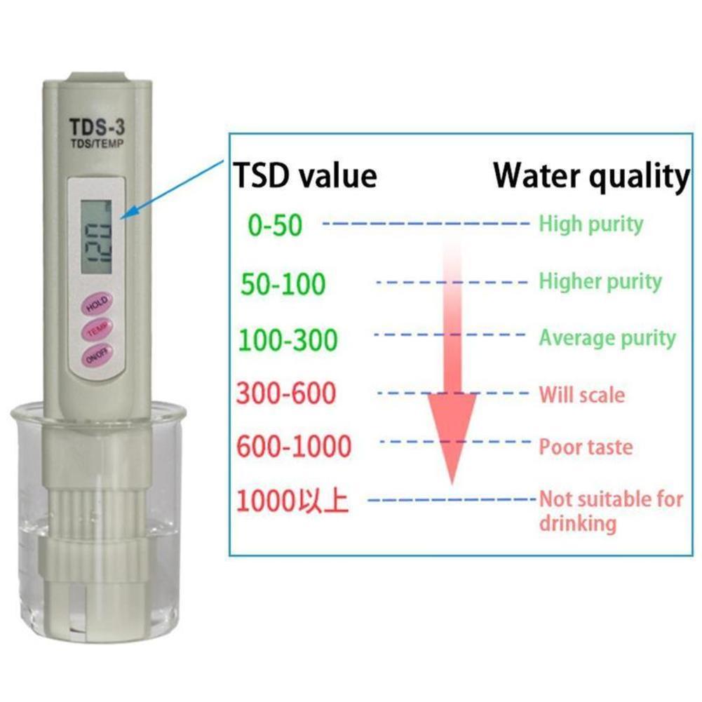 Water Testing Pen Water Analyzer TDS-3 Drinking Wa... – Grandado