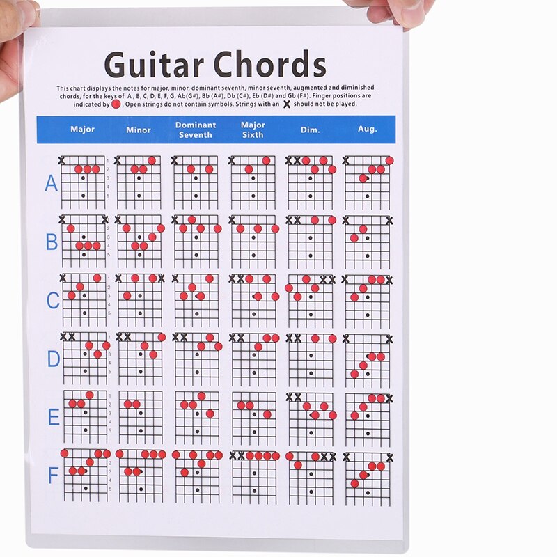 Acoustic Guitar Practice Chords Scale Chart Tool G... – Vicedeal