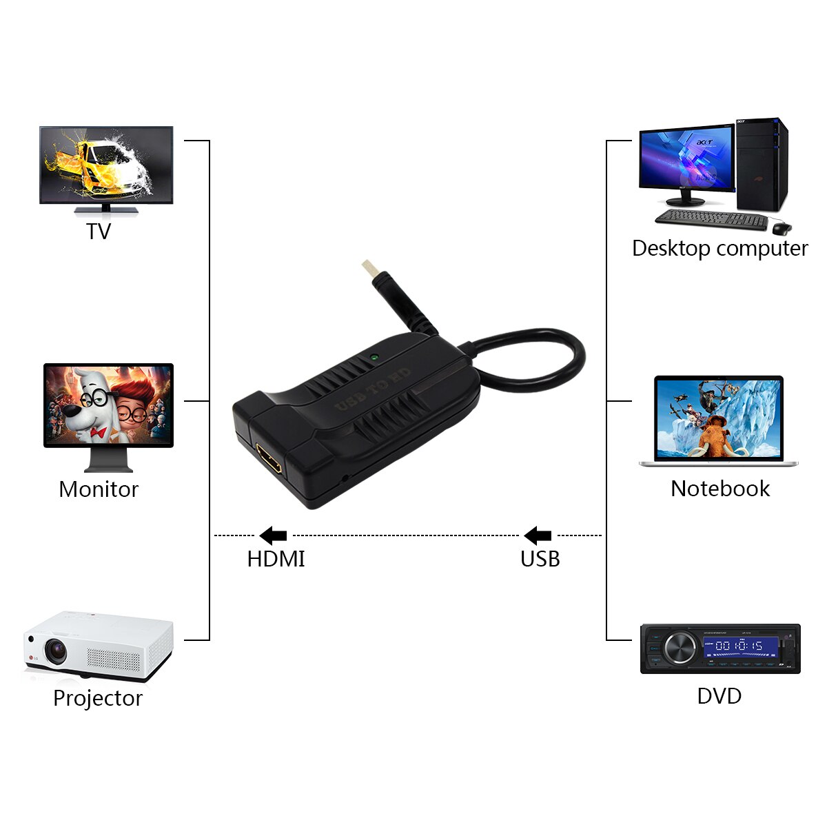 USB 3.0 to HD Converter USB3.0 to HD Graphic Adapt... – Vicedeal