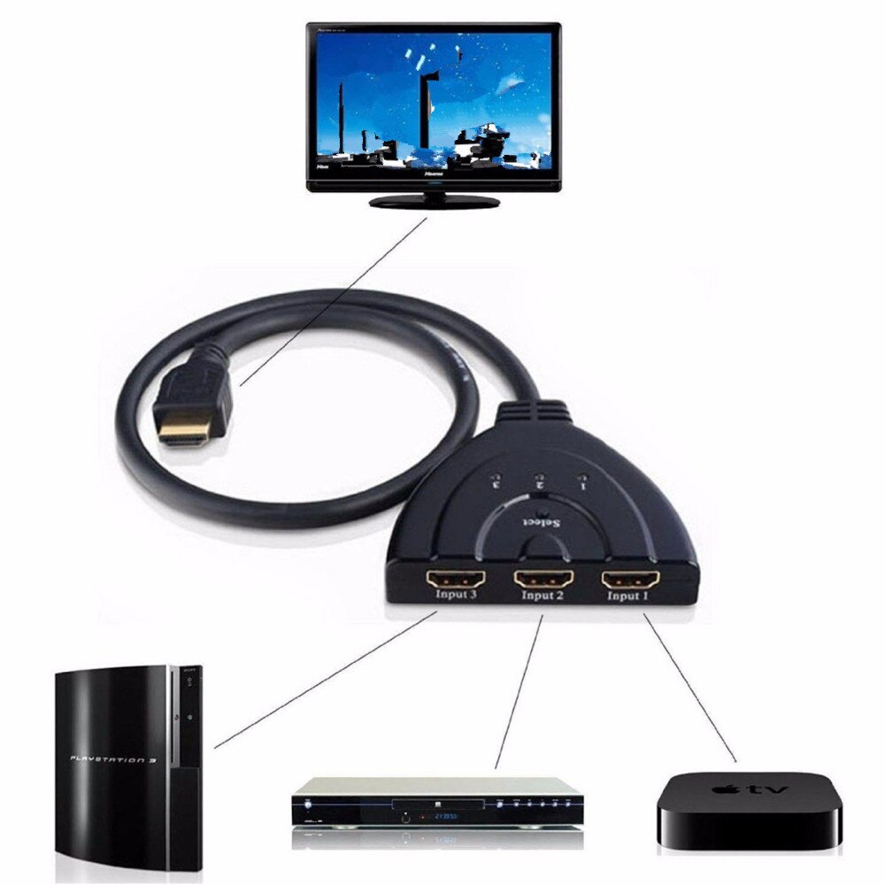 3 Port HDMI Multi Display Auto Switch 1.3 1080P Sw... – Grandado