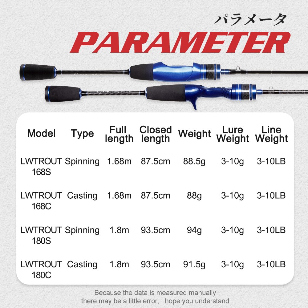 Hunthouse fishing trout rod 1.68m 1.8m fuji guide ... – Grandado