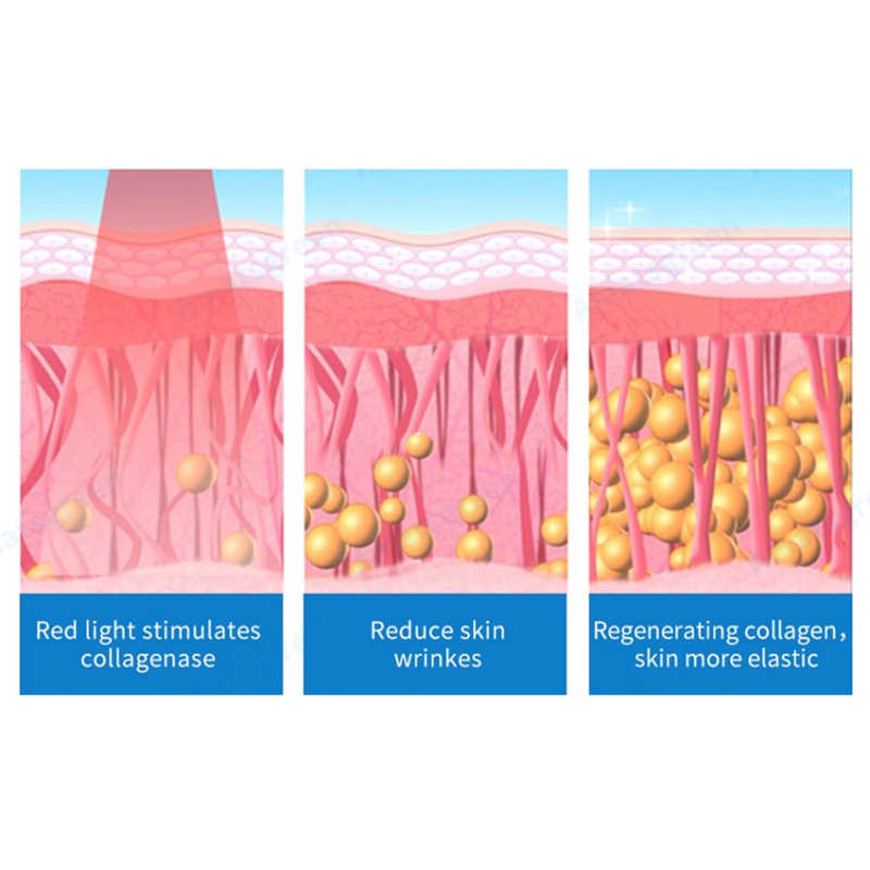 54W Led Rood Infrarood Therapie Licht 660NM850NM H... – Grandado