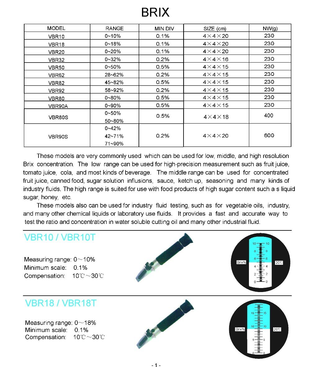 BEST ! 0-90% Brix Refractometer Syrup, Jam, Sauces... – Grandado