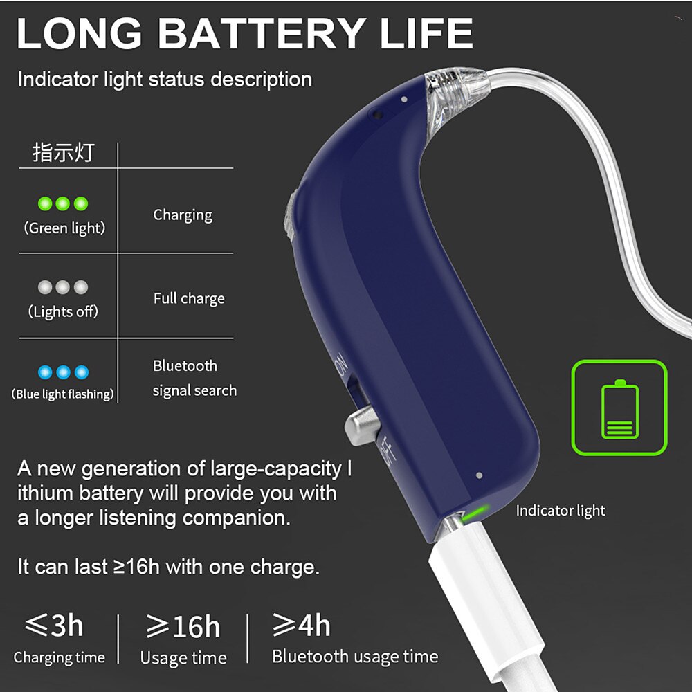 NEWEST Bluetooth Hearing Aid Deaf Sound Amplifier ... – Grandado