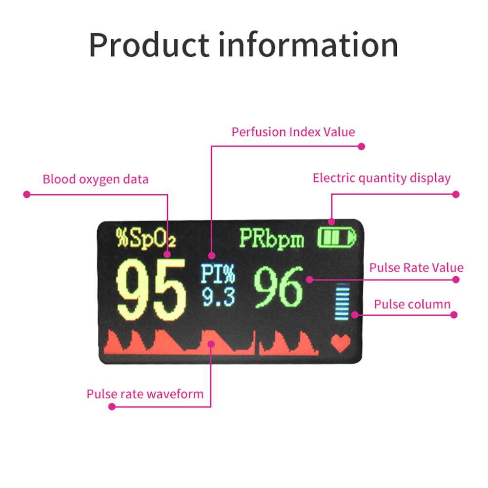 Finger Pulse Oximeter Blood Oxygen Saturation mete... – Grandado