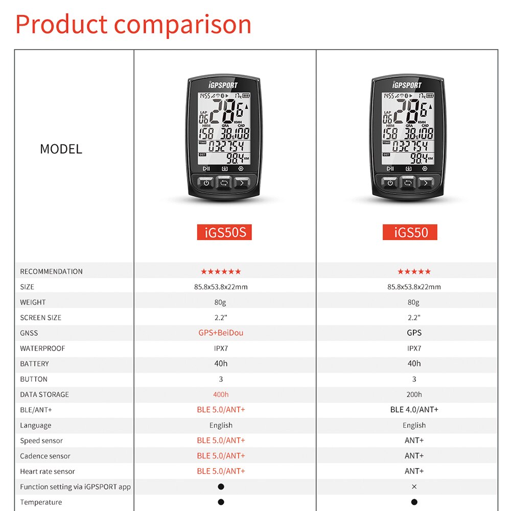 Igpsport IGS50S Fiets Computer Bluetooth 4.0BLE Wa... – Grandado