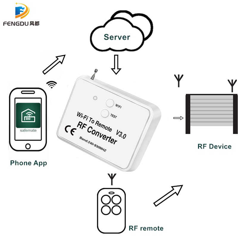 Universal WiFi switch remote control 433MHz 868MHz... – Grandado
