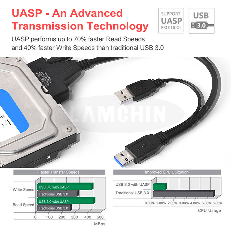 Dual USB Sata Cable USB To Sata Adapter Suport 2.5... – Grandado