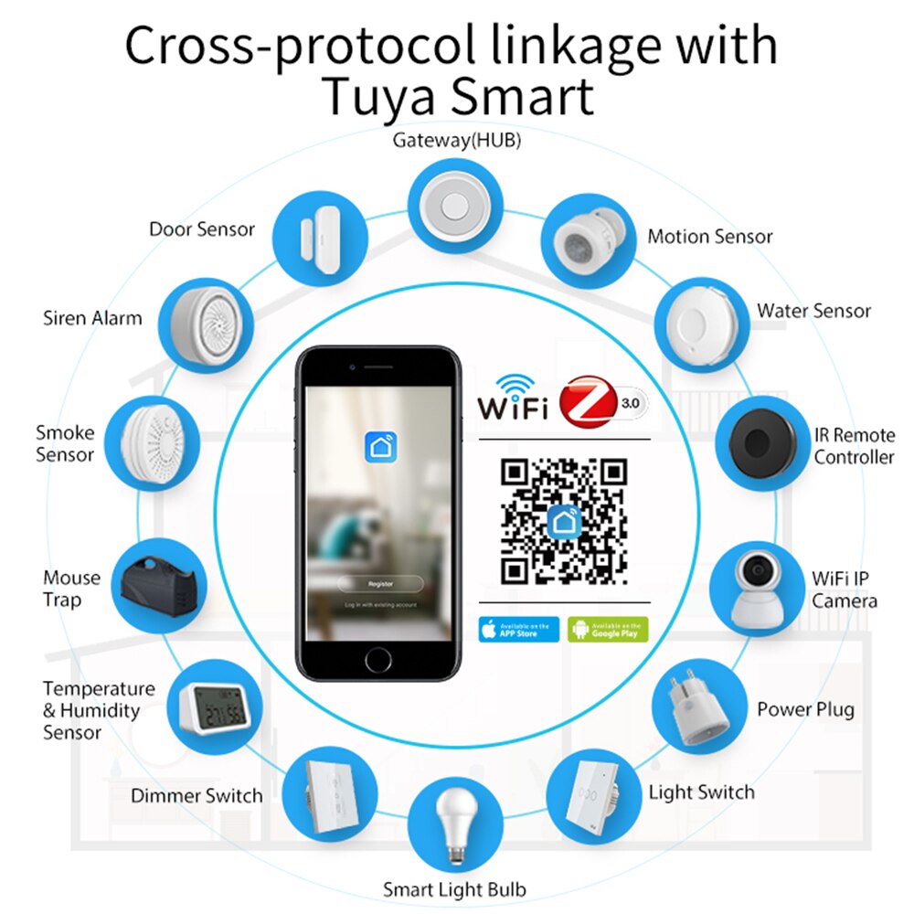 Tuya Zigbee 3.0 Gateway Hub Smart Home Bridge Wire... – Vicedeal