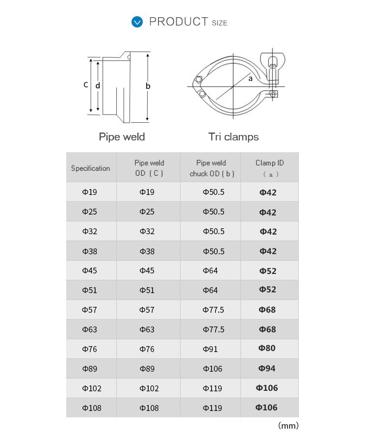 METALIST 1.5"-6" Tri Clamp complete sizes SS304 St... – Grandado