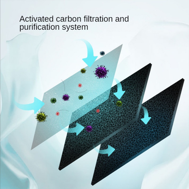 Air Purifier Ionizer Generator Deodorizer USB Clea... – Vicedeal