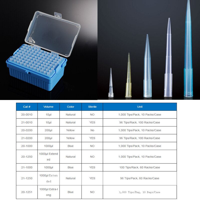 96 Pipette Tips of Rack 10ul Autoclavable 10ul Wit... – Grandado