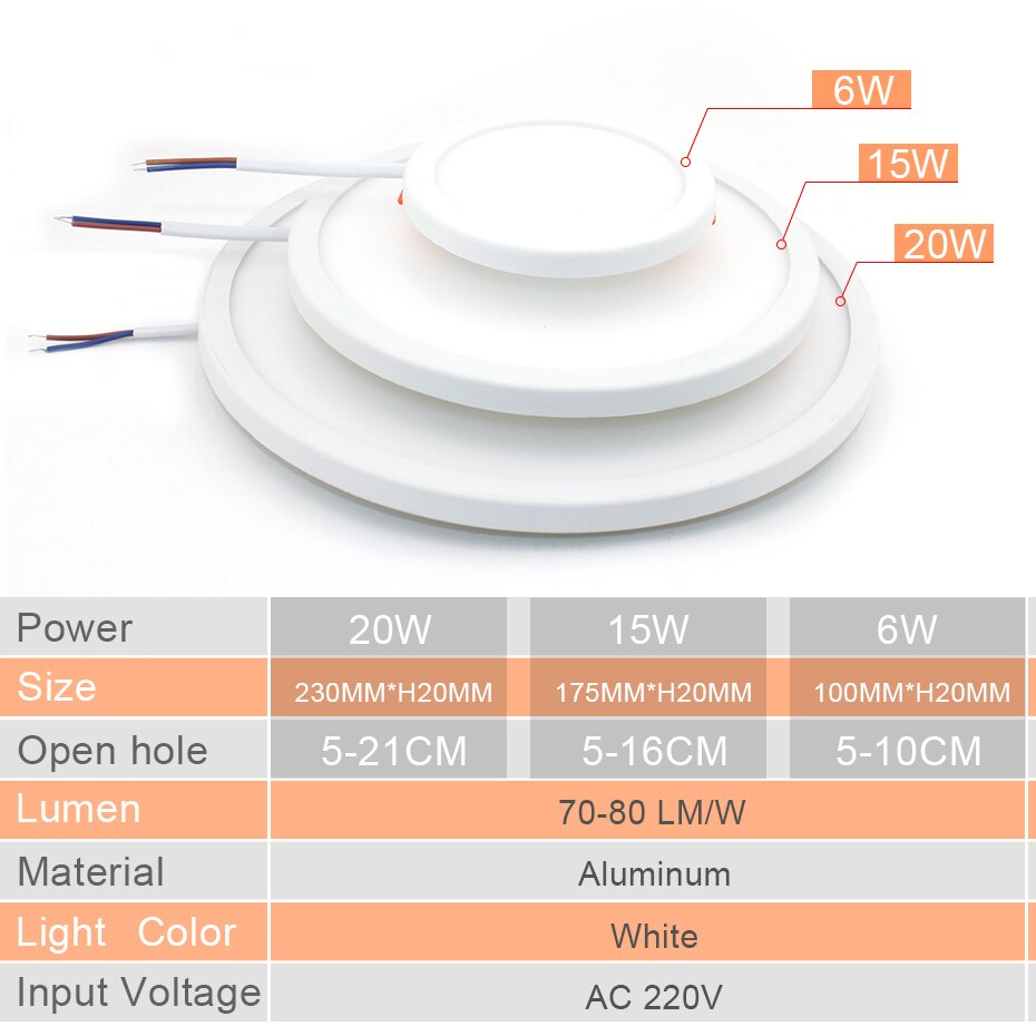 Panel Led Ronde Ultra Dunne 220 v Led Downlight 15... – Grandado