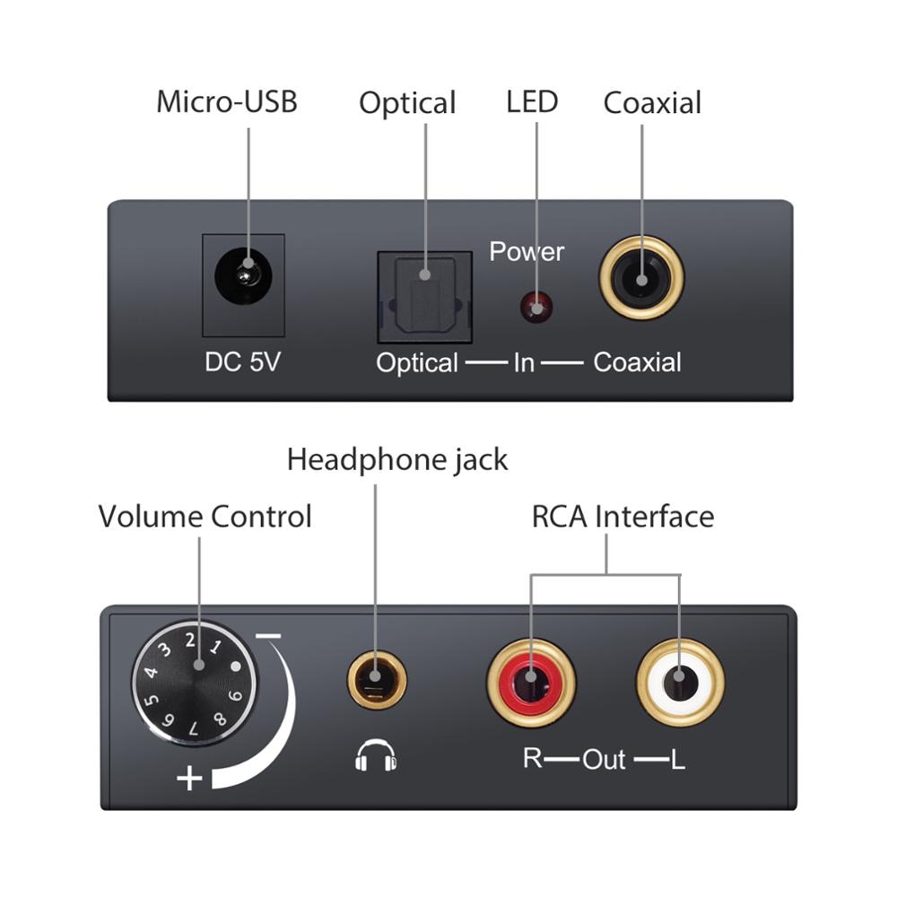 192kHz DAC Converter Digital Optical Coaxial Tosli... – Grandado