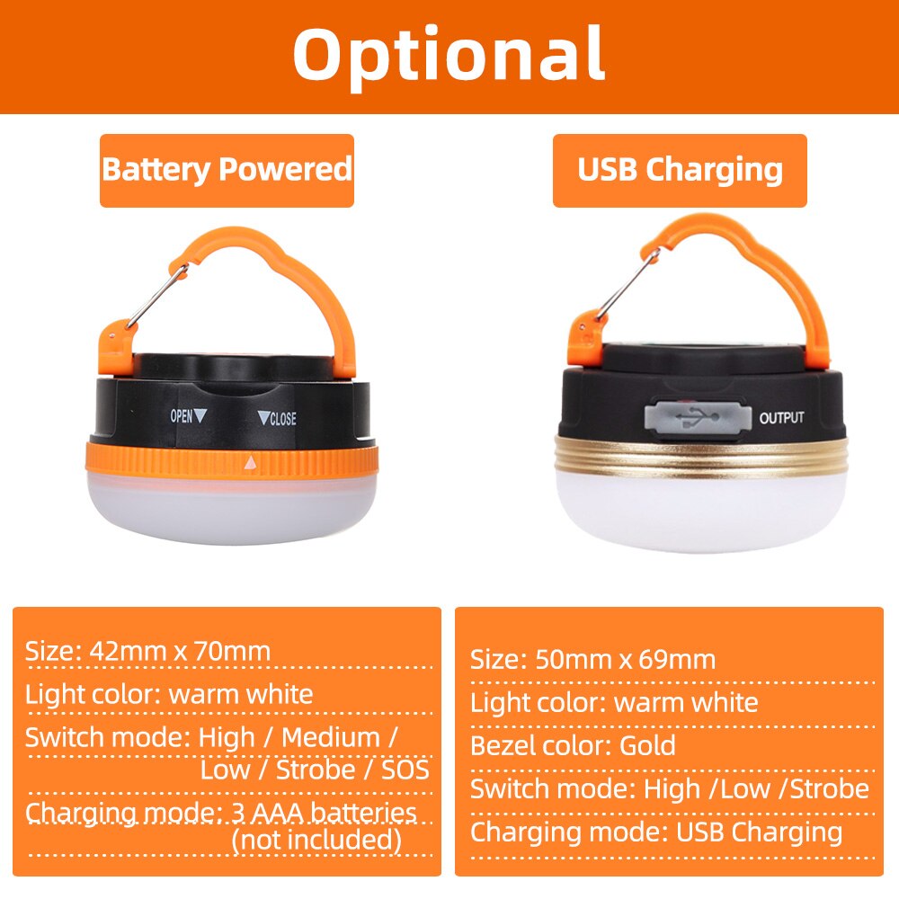 3W Mini Portable Camping Lights Outdoor Waterproof... – Grandado