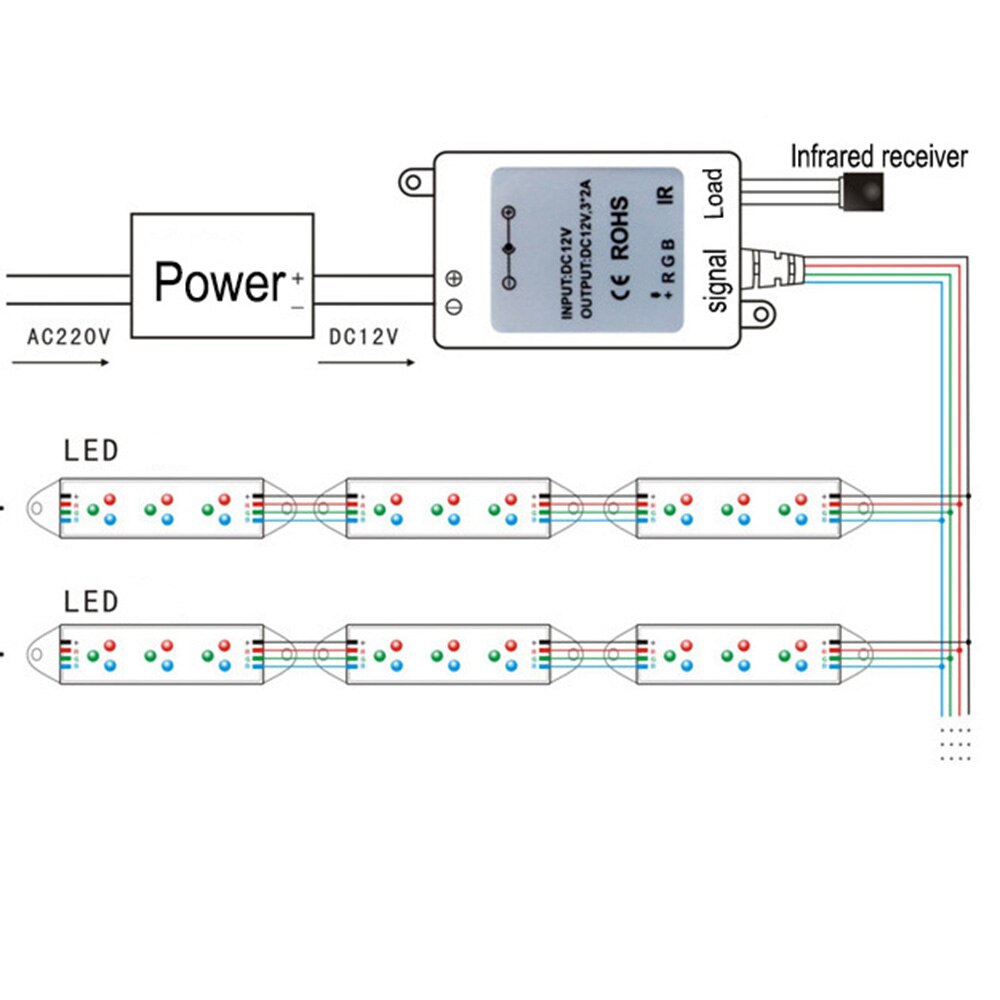 20Schlüssel USB LED RGB Regler DC 5V RF Musik Klan... – Grandado