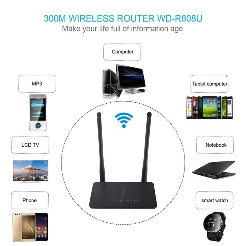 300Mbps Wireless WiFi Router 1WAN + 4LAN Ports 802... – Vicedeal