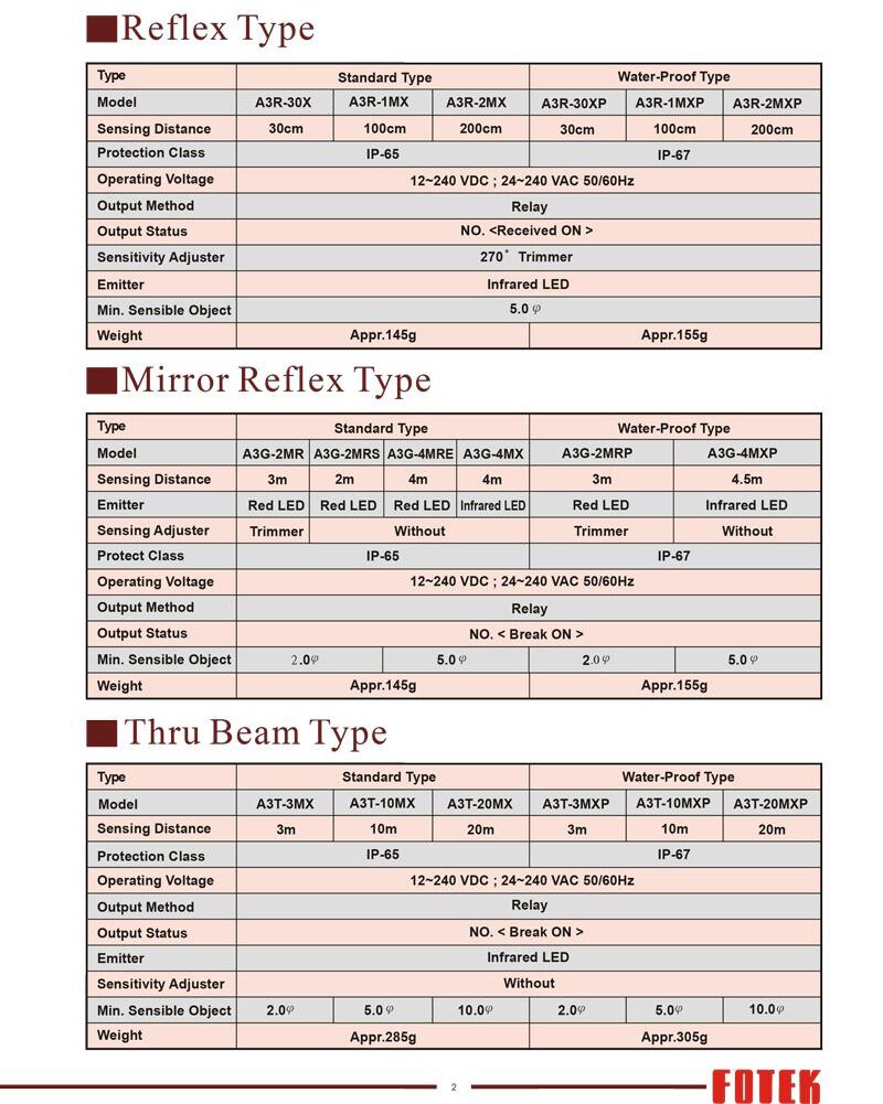 opprinnelig ekte taiwan yangming fotek fotoelektri... – Grandado