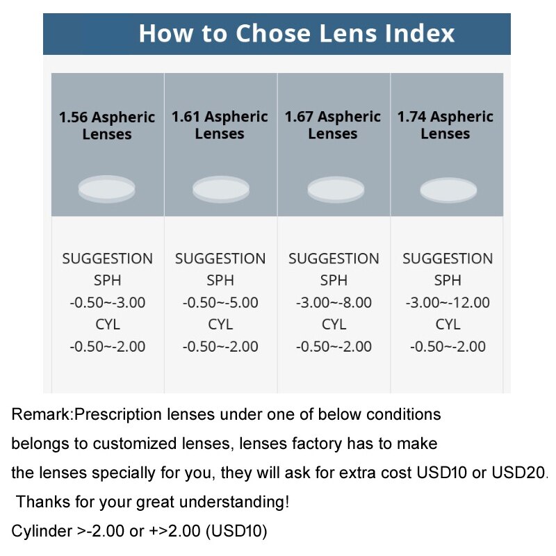 1.56/1.61/1.67/1.74 Super Hi-Index Ultra Thin Asph... – Vicedeal