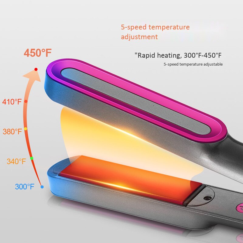 Hair Straightener Plate Flat Iron Heat Adjustable ... – Grandado