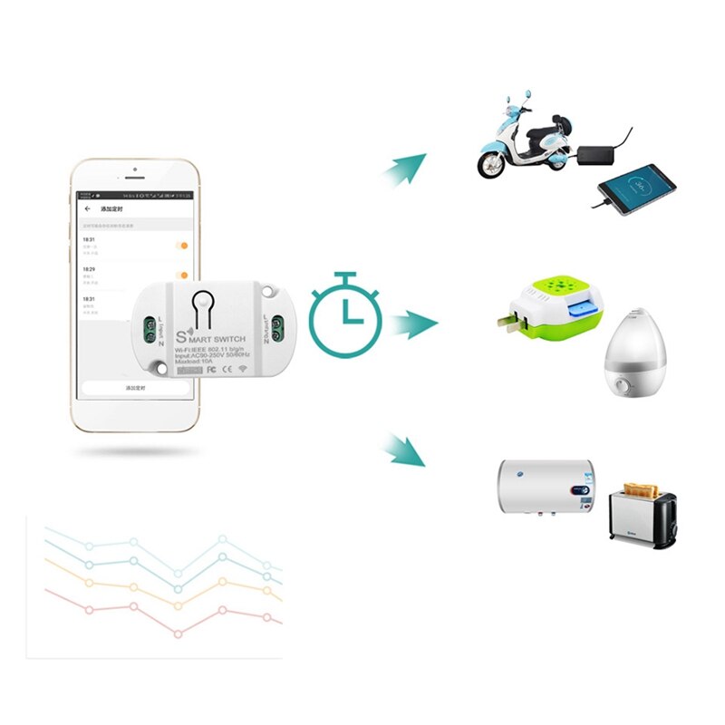 Intelligent Switch Module,Wireless Intelligent Swi... – Grandado