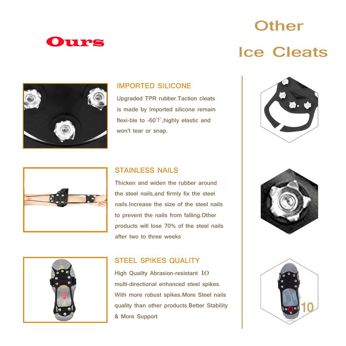10 Stud Manganese Steel Ice Gripper Spikes for Sho... – Grandado