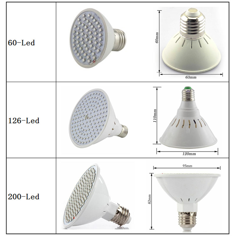 200 290 fullspektrum led växtodlingslampor e27 la... – Grandado
