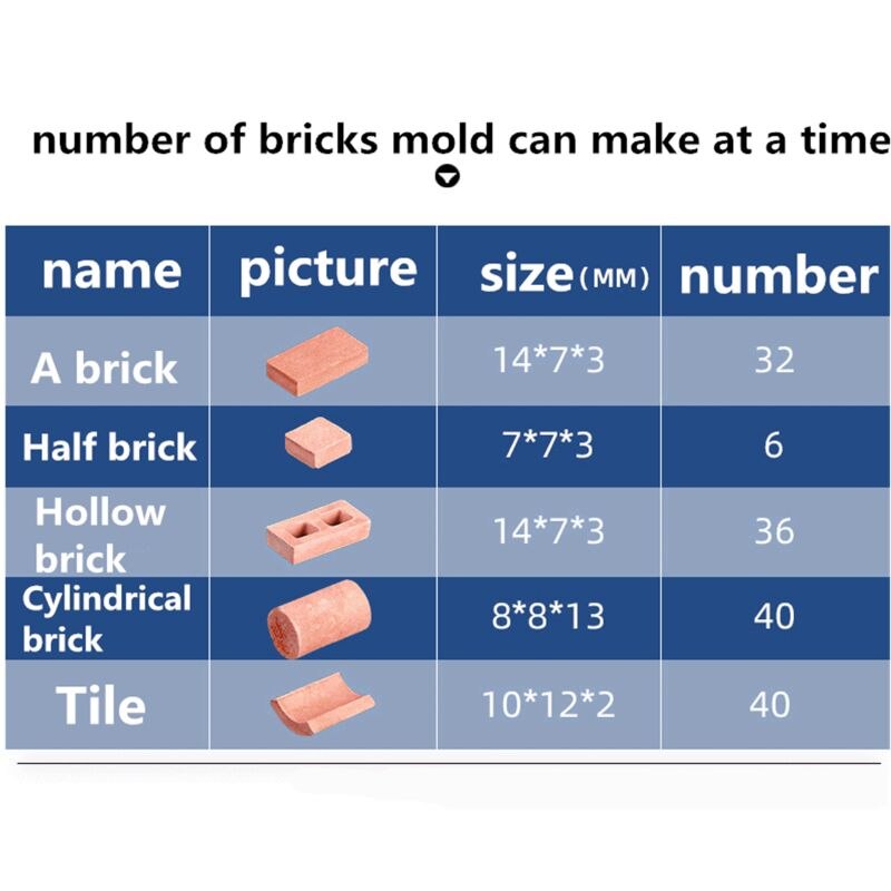 1/16 Mini Simulation Sand table building model mat... – Grandado