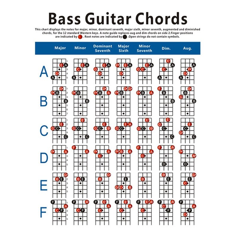 Acoustic Guitar Practice Chords Scale Chart Tool G... – Grandado
