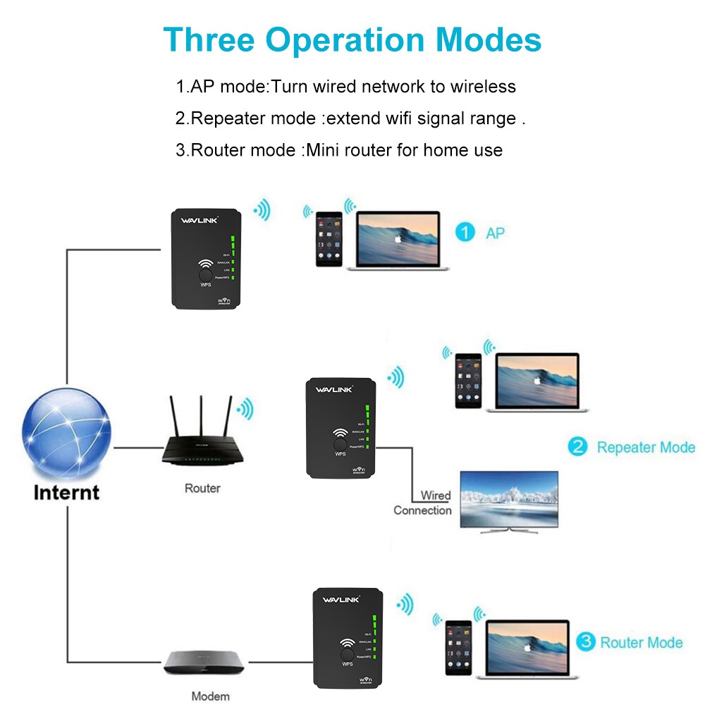Wavlink Wireless WiFi Repeater 5Ghz Dual band AC75... – Vicedeal Wavlink Wireless WiFi Repeater 5Ghz Dual band AC75... – Vicedeal