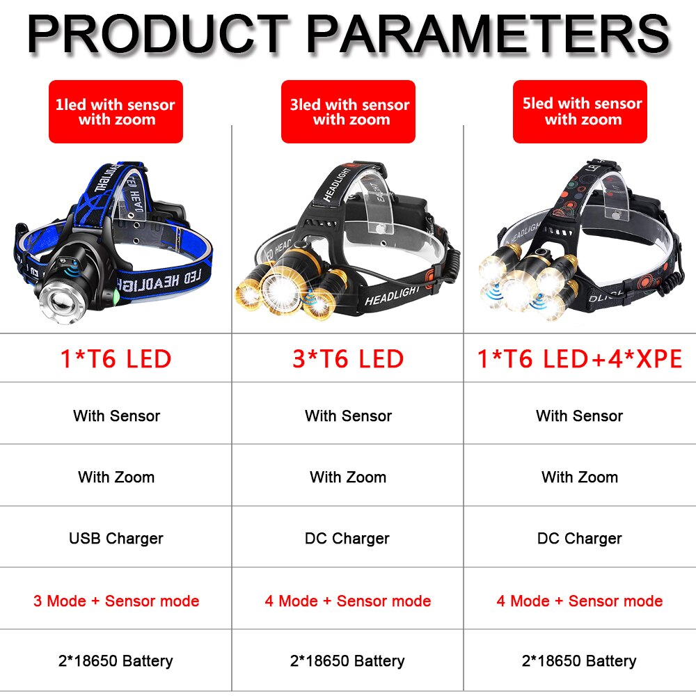 LED headlights 80000 lumens headlights body motion... – Grandado