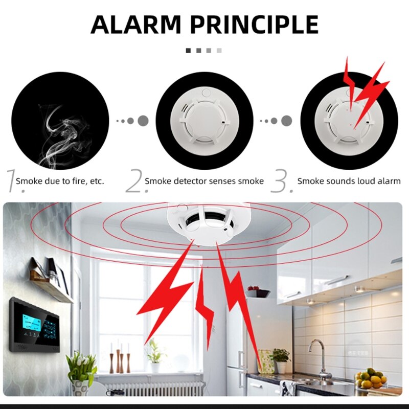 85dB Voice Fire Smoke Sensor Detector Alarm Tester... – Grandado