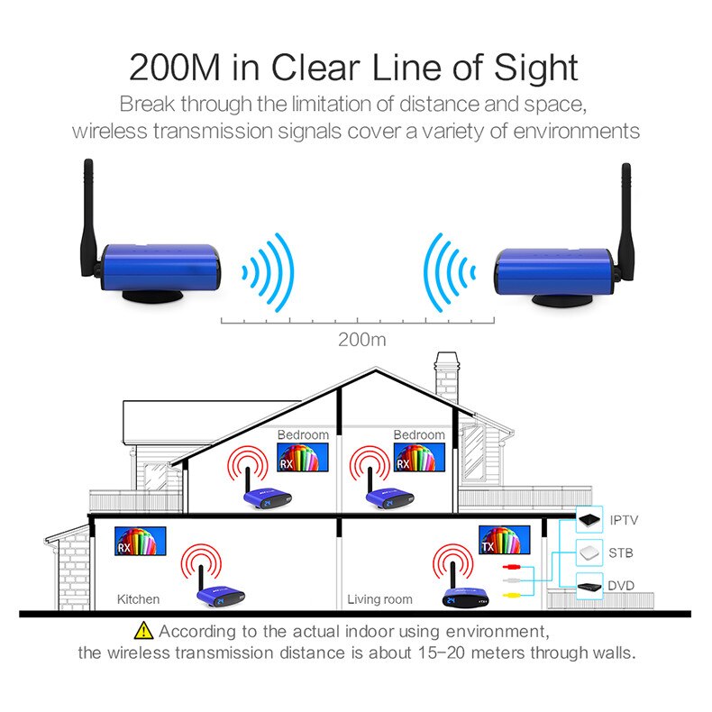 REDAMIGO 5.8GHz Wireless AV Audio Video Transmitte... – Grandado
